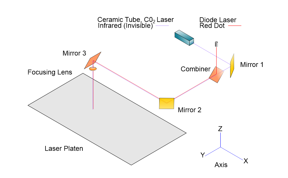 RayJet50 Service Call | Rayjet User